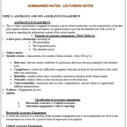 CPA notes Intermediate Level Archives - pdf notes